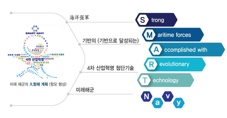SJU DSE 학과 소개
