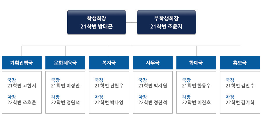 SJU DSE 학생회 소개